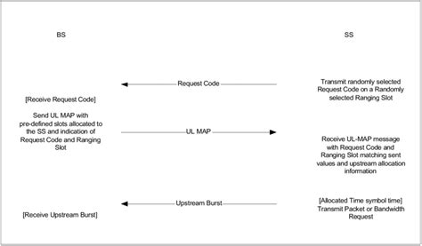 Bandwidth Request In High FFT Modes Download Scientific Diagram