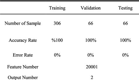 Table 4 From Fault Detection For Medium Voltage Switchgear Using A Deep