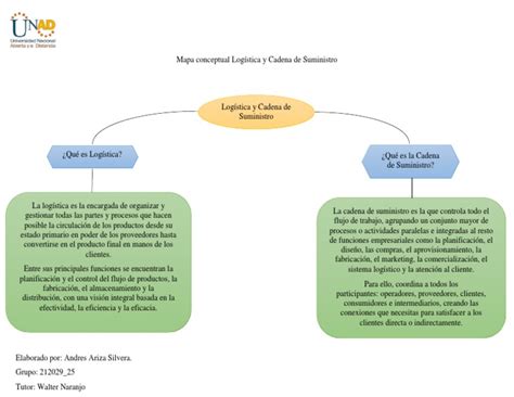 Mapa Conceptual Logística Y Cadena De Suministro Andresariza Pdf