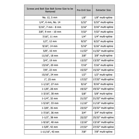 Irwin® Hanson™ 522 532 Series™ Hex Shank Multi Spline Flute Screw