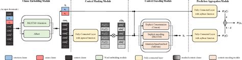 Figure 1 From Recognizing Conditional Causal Relationships About Emotions And Their