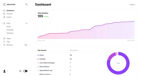 Free And Open Source Software
