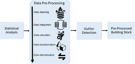Table 1 From A Data Driven Approach To Optimize Urban Scale Energy Retrofit Decisions For