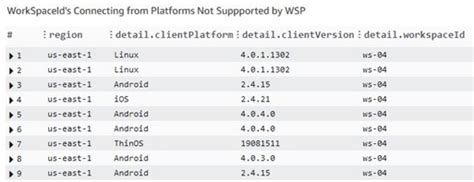 using amazon cloudwatch to prepare for wsp migration of amazon