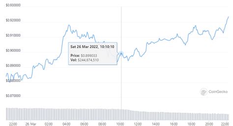 How To Stake Algorand All You Need To Know Cryptopolitan
