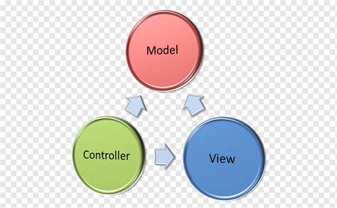 model view controller model view viewmodel mvc view model lógica empresarial