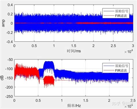 音频滤波处理练习小程序MATLAB 知乎