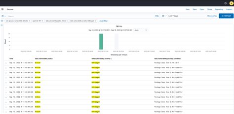 Vulnerabilities Dashboard Data Insconsistency · Issue 4548 · Wazuh