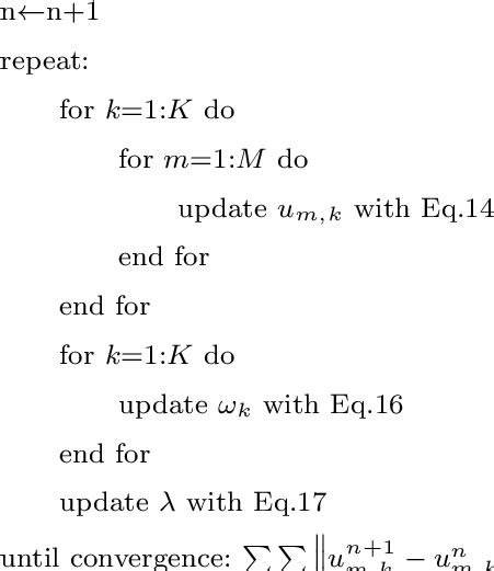 The pseudo code of MC VMD Setting k α and ε Initialize u m k ω k and λ Download Scientific
