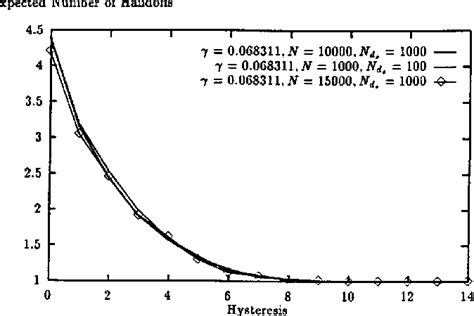 Figure 1 From Analysis Of Handoff Algorithms Using Both Bit Error Rate