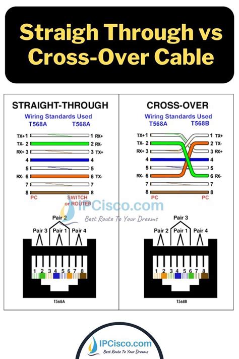 Network Cables Artofit