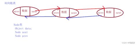 Java基础——jkd的集合分类 Csdn博客
