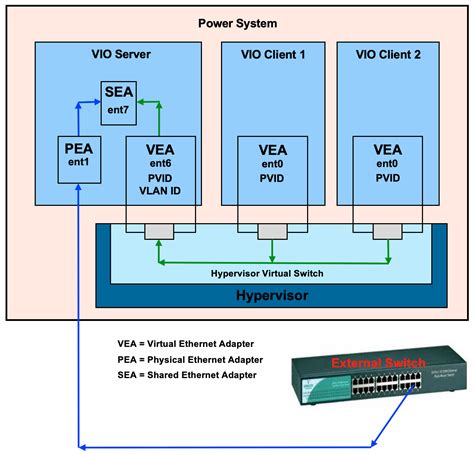 What Type Of Packets Can Increase Packets Filtered Vlanid And