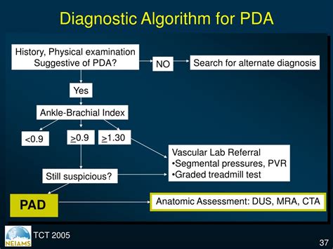 Ppt Peripheral Arterial Disease Understanding Etiology Diagnosis