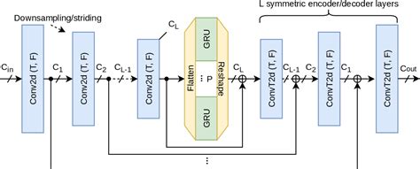 Figure 4 From Deep Noise Suppression For Real Time Speech Enhancement