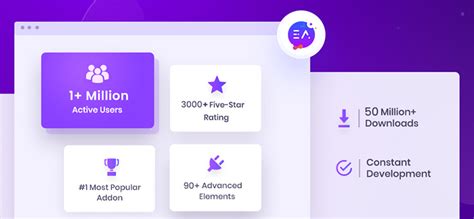 5 best wordpress plugins for elementor elementor add ons plugin