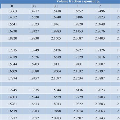 Non Dimensional Maximum Center Deflection Under Uniformly Distributed