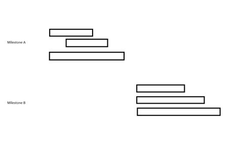 Python How To Cluster Gantt Bars Without Overlap Stack Overflow