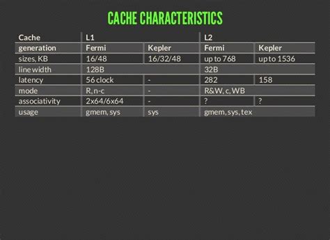 Code Gpu With Cuda Memory Subsystem