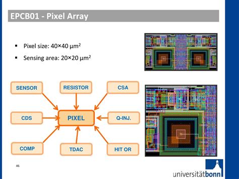 Ppt Hybrid Or Monolithic Pixel Detectors For Future Lhc Experiments Powerpoint Presentation