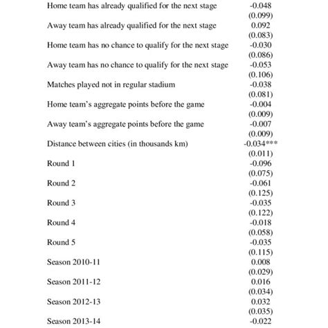 A Comparison Of Different Approximations For The Posterior Mean And Download Scientific Diagram
