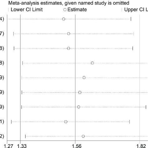 The Association Between Pretreatment Skeletal Muscle Mass Index And