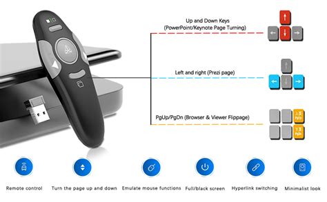 Presentation Clicker Wireless Presenter Remote Clicker For Powerpoint