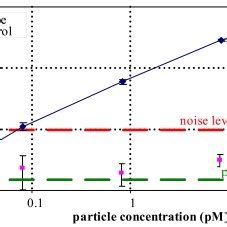 Architecture Of The Biochip Platform Download Scientific Diagram