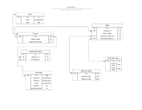 database er diagram crow s foot pdf airlines aerospace