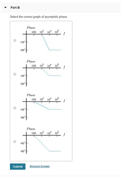 Solved What Is The Value Of The Half Power Frequency