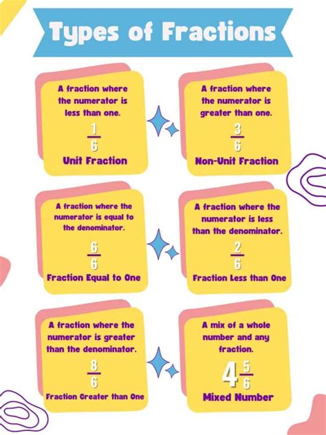 Types Of Fractions Visual Aid Pdf