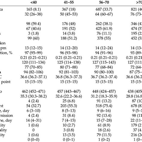 pdf role of spo2 fio2 ratio and rox index in predicting early