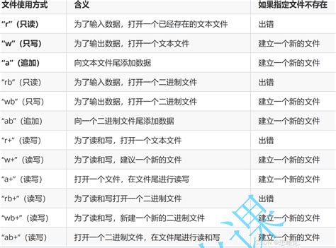 c语言各种关于的文件操作（最详细） c语言中的各个文件 csdn博客