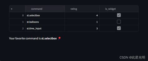 python应用开发——30天学习streamlit python包进行app的构建（7） 30天学会streamlit csdn博客