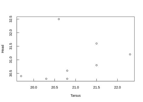 Modifying Plots