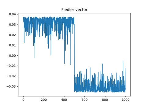 Alternatives And Detailed Information Of Pytorch Spectral Clustering GitPlanet