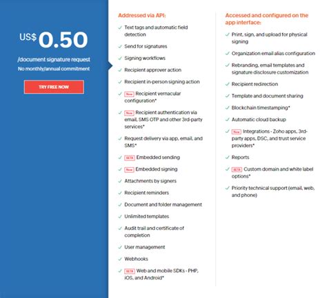 We Checked Out 13 Digital Signature Apis For Businesses Heres What We