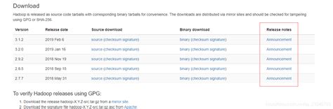 ubuntu hadoop3 2 0 使用 在hadoop安装目录下找sbin 修改文件的命令 csdn博客