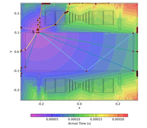 How To Change Makie Contourf Line Color Visualization Julia