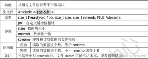 文件io 之 标准io Csdn博客