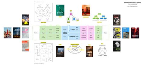 Tale The “strategic Thematic Exploration” Framework By Oliver Ding Tale500 Medium