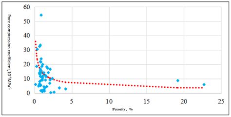 Dynamic Reserve Calculation Method Of Fractured Vuggy Reservoir Based