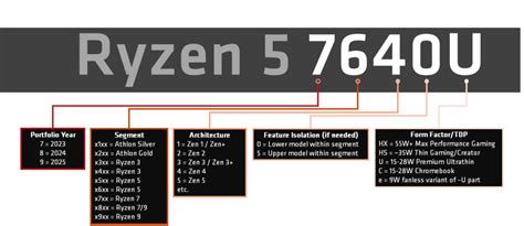 amd s processor model numbers explained lon seidman and lon tv blog