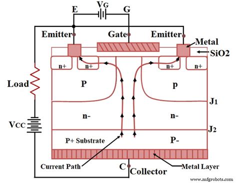 Igbt 작동 원리 알아야 할 모든 것