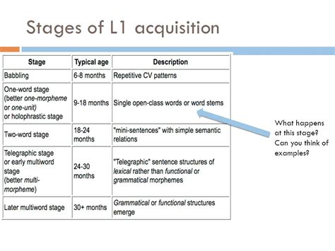 4 stages of language development pdf