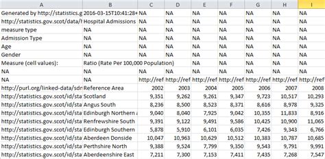R Reading Oddly Formatter Csv File Stack Overflow