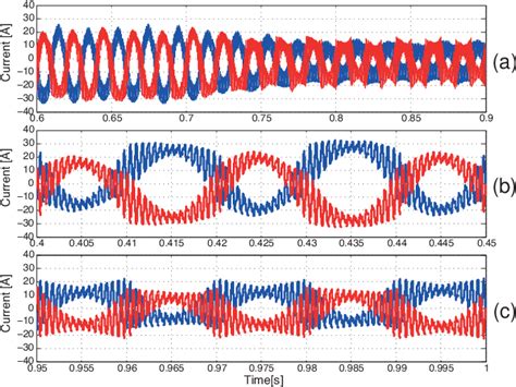 Figure 11 From Modular Multilevel Series Parallel Converter For Bipolar Dc Distribution And
