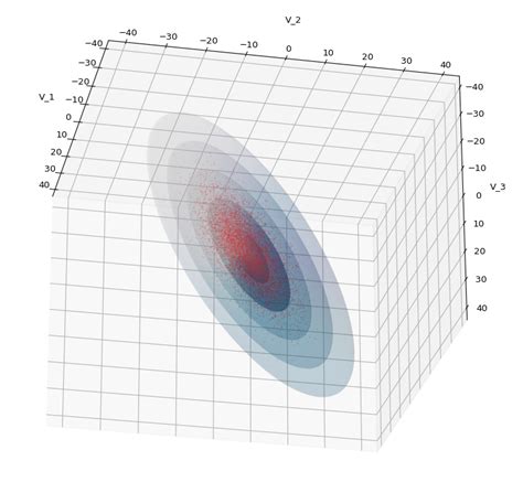 3d Line Graph Matplotlib