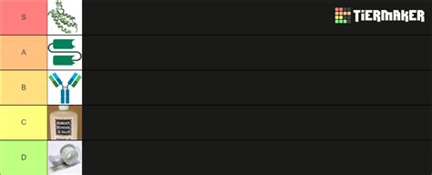 Antibody Variants Tier List Community Rankings Tiermaker