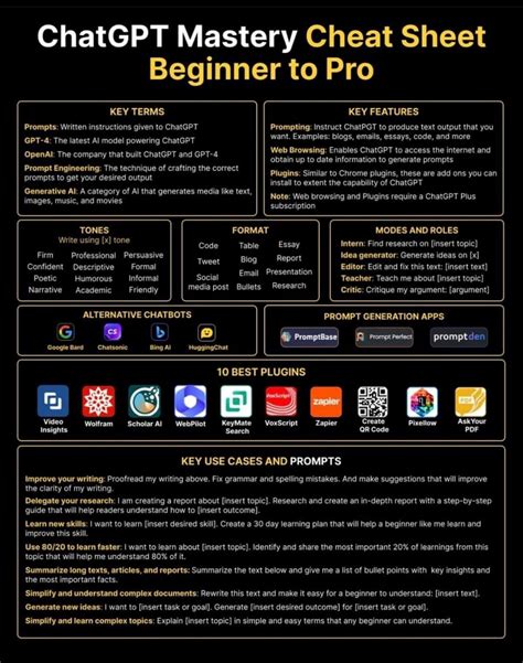 Chat Gpt Cheat Sheet An Other Feature Artofit